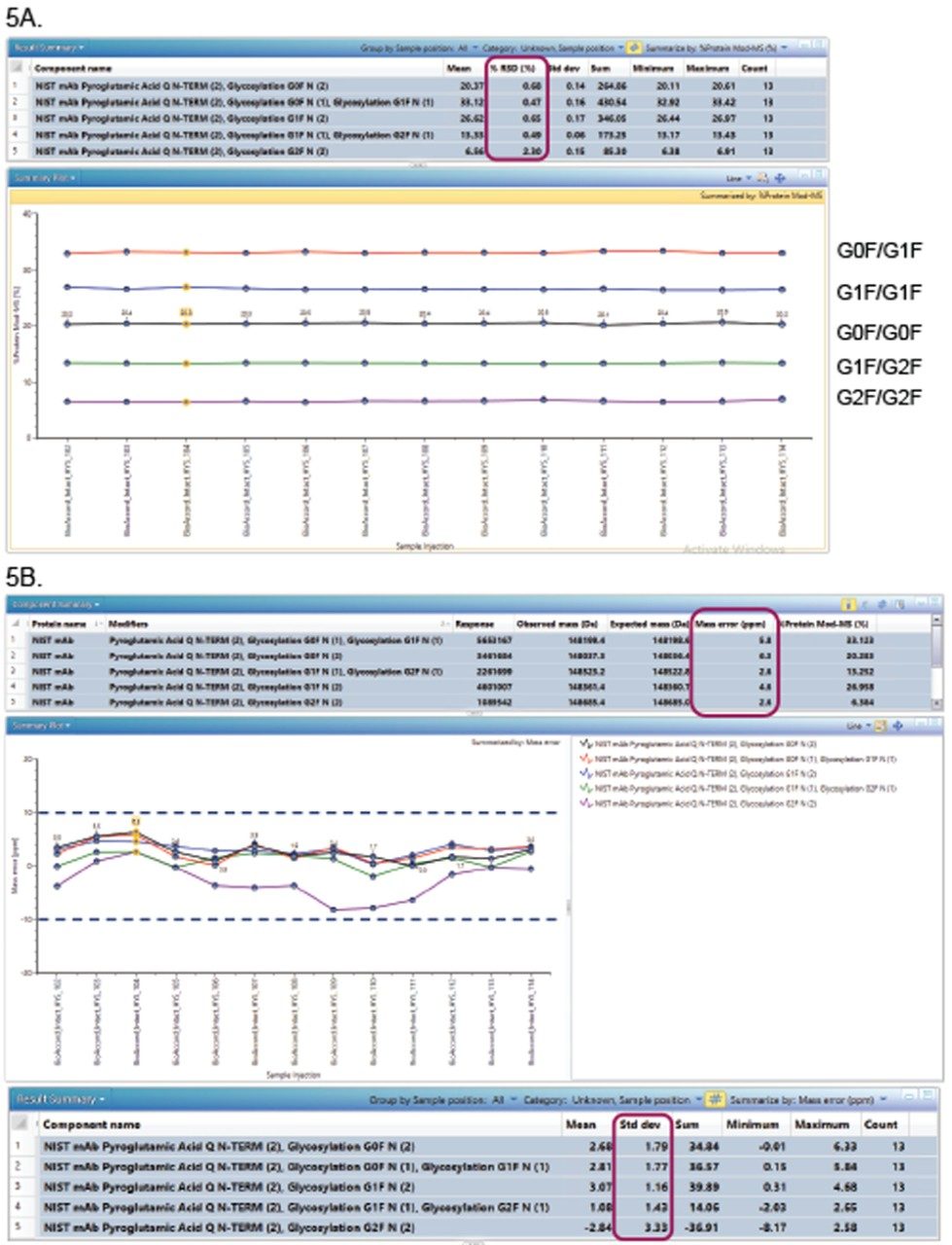 Enabling Routine and Reproducible Intact Mass Analysis When Data ...