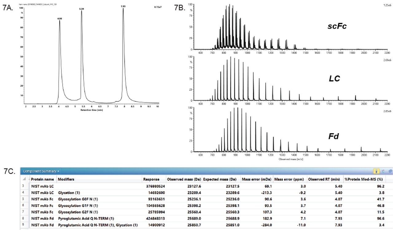 Enabling Routine and Reproducible Intact Mass Analysis When Data ...