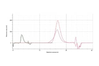 Using ACQUITY Advanced Polymer Chromatography (APC) with Multi ...