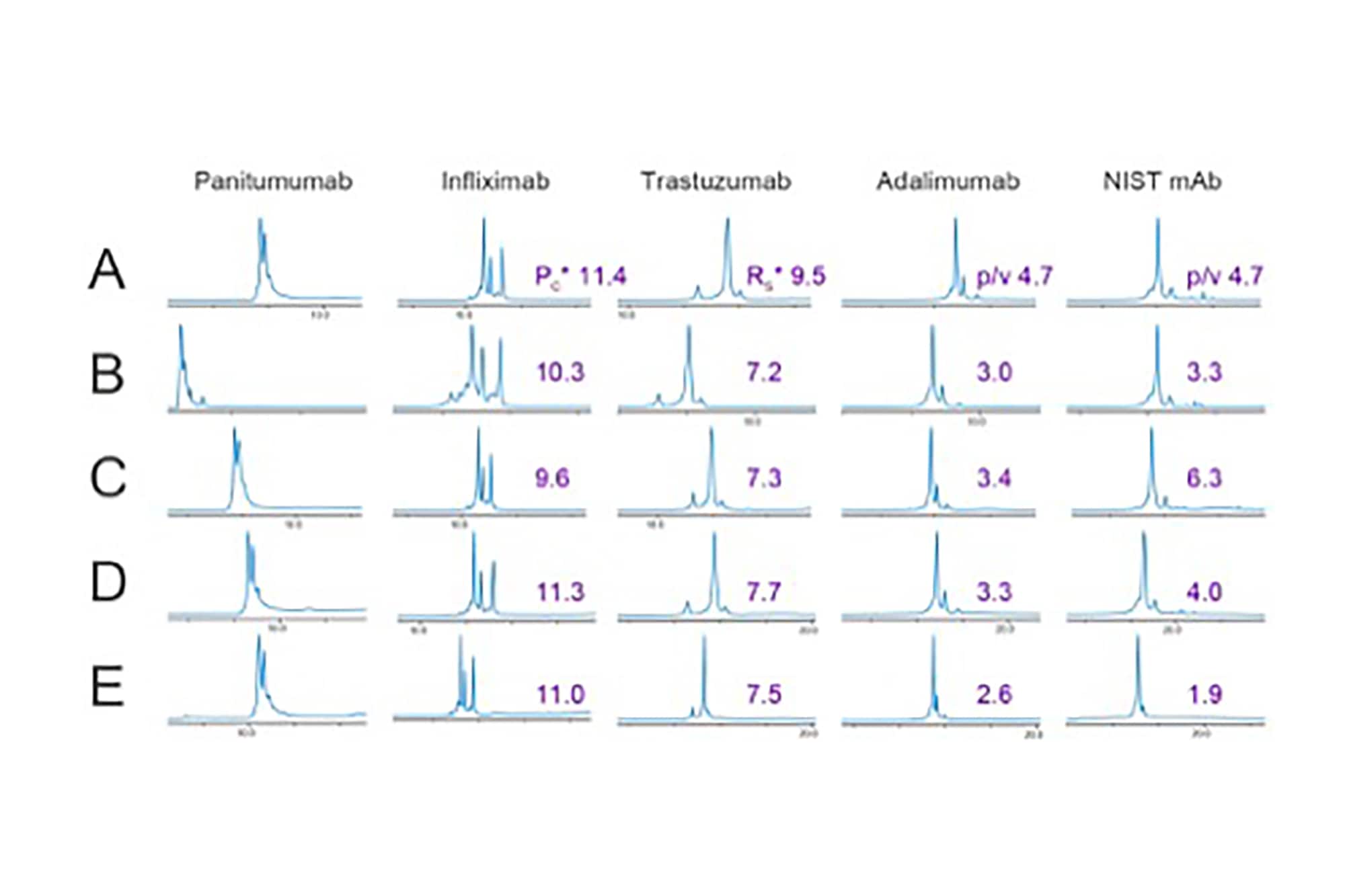 Development of pH Gradient Mobile Phase Concentrates for Robust, High ...