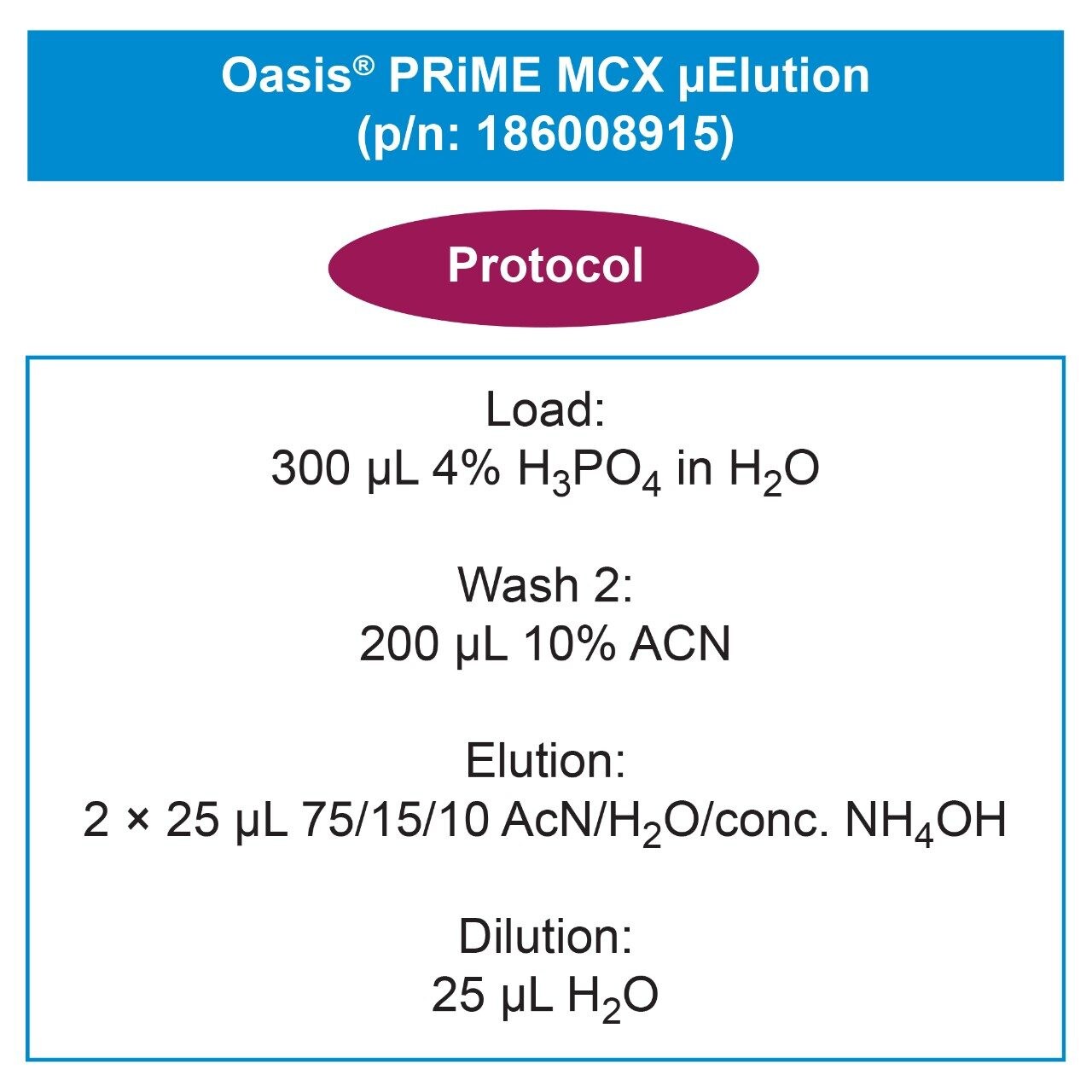 Amyloid Beta Peptides Quantification by SPE-LC-MS/MS with Automated ...