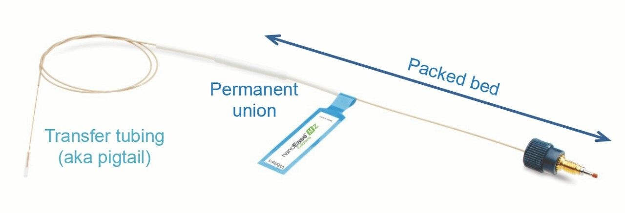 Major Sources of Post-column Peak Broadening in nanoLC | Waters