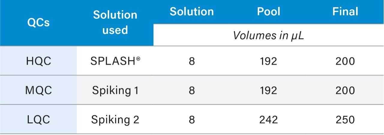 LipidQuan Method Reference Guide: Analysis of Lipids in Plasma and ...