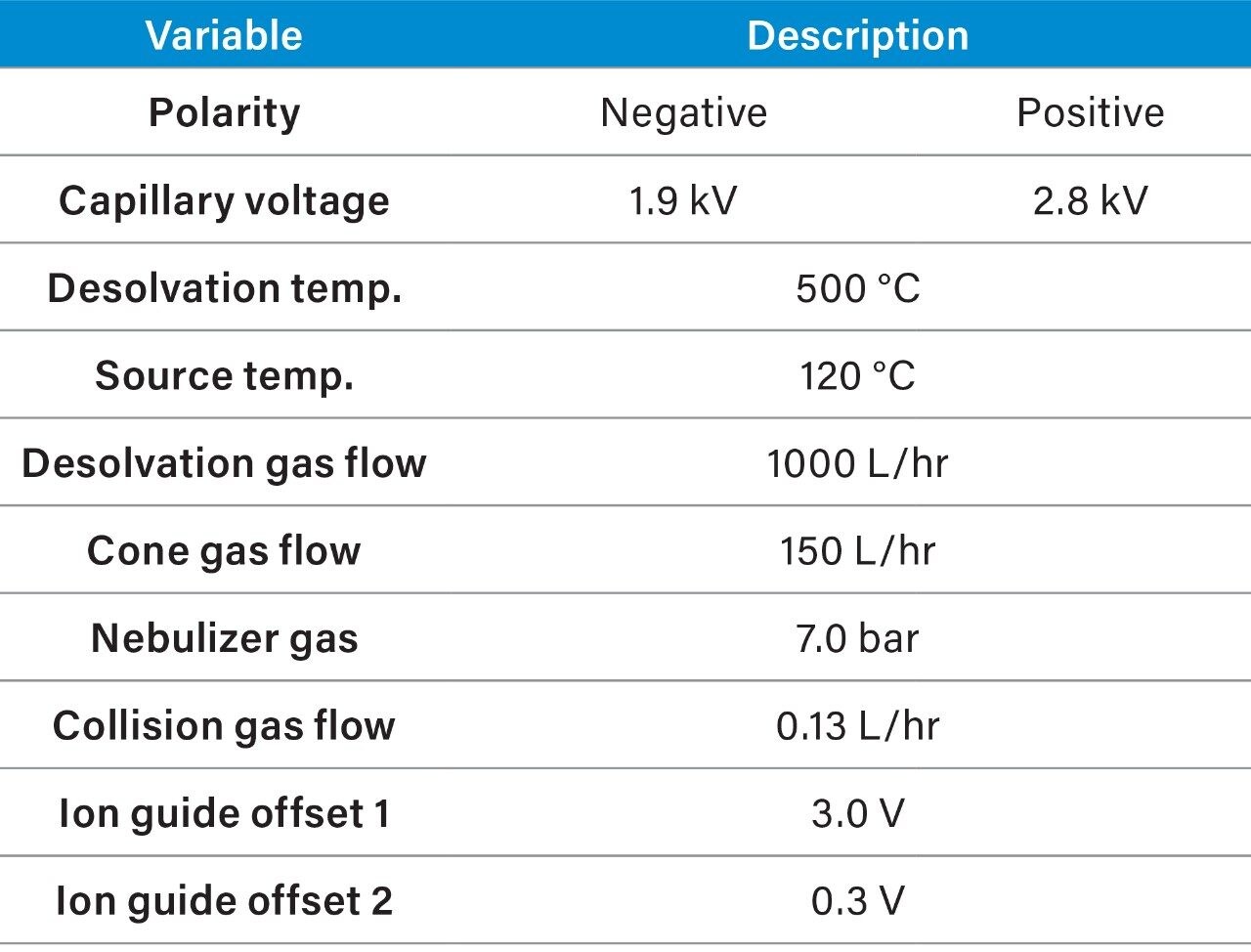 LipidQuan Method Reference Guide: Analysis of Lipids in Plasma and Serum Samples by LC-MS/MS ...