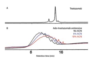 Charge-Variant Analysis of Antibody-Drug Conjugates with Cation ...