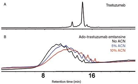 Charge-Variant Analysis of Antibody-Drug Conjugates with Cation ...
