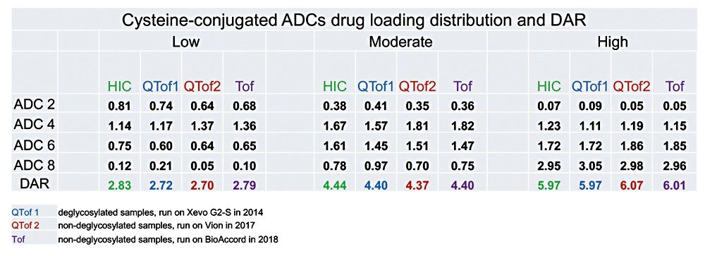 Analysis of Antibody Drug Conjugates (ADCs) by Native Mass Spectrometry ...
