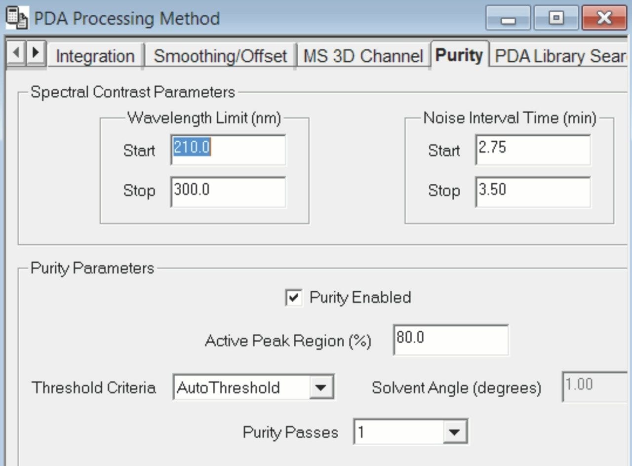 Verifying Spectral Purity of a Chromatographic Peak Using Empower CDS ...