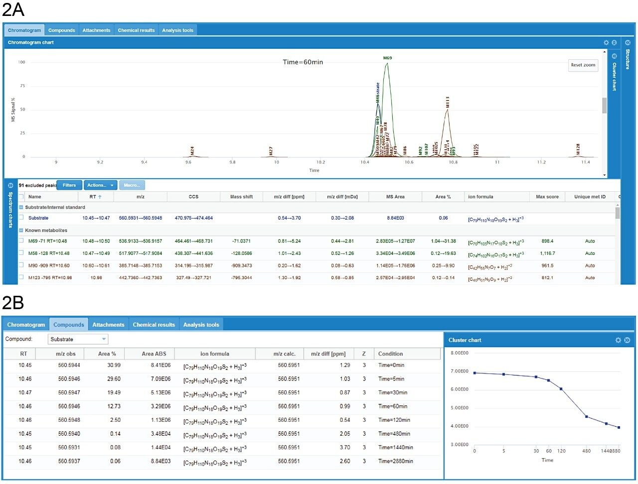 Somatostatin Analogue Catabolite Screening and Identification Using ...