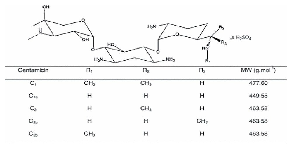 Qualitative and Quantitative Analysis of Gentamicin Sulfate and Related ...