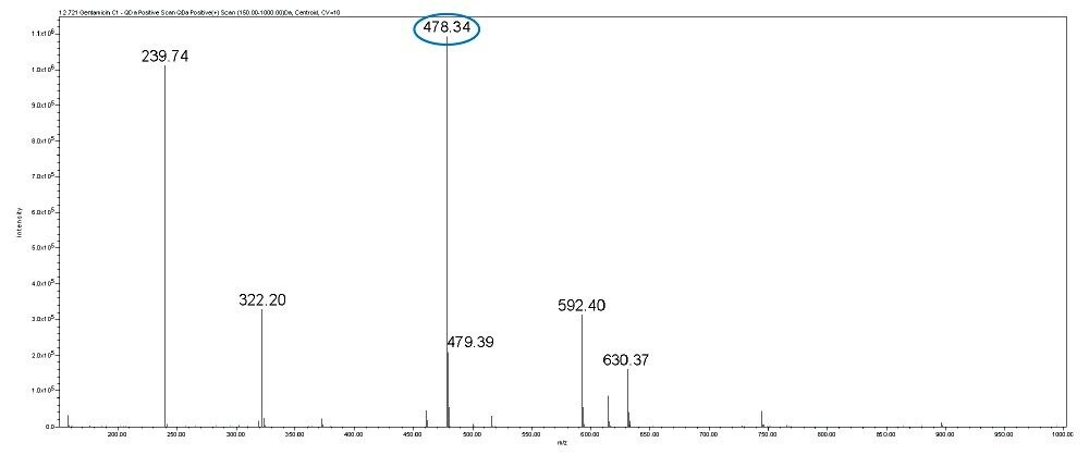 Qualitative and Quantitative Analysis of Gentamicin Sulfate and Related ...