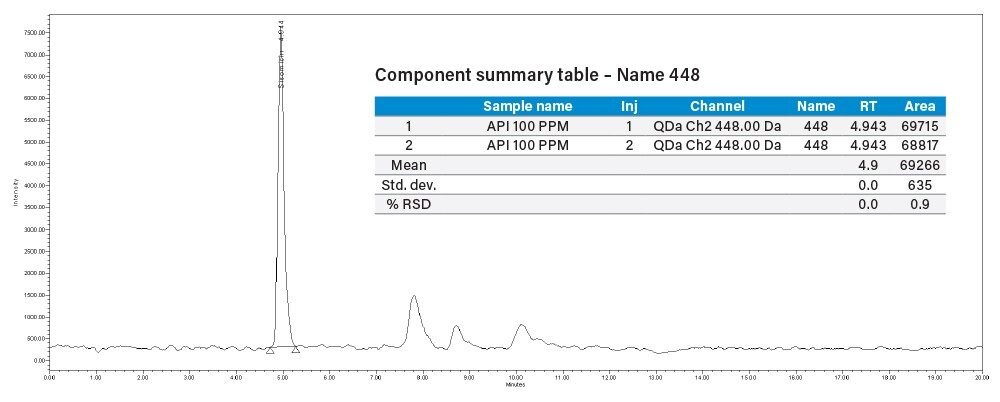 Qualitative and Quantitative Analysis of Gentamicin Sulfate and Related ...