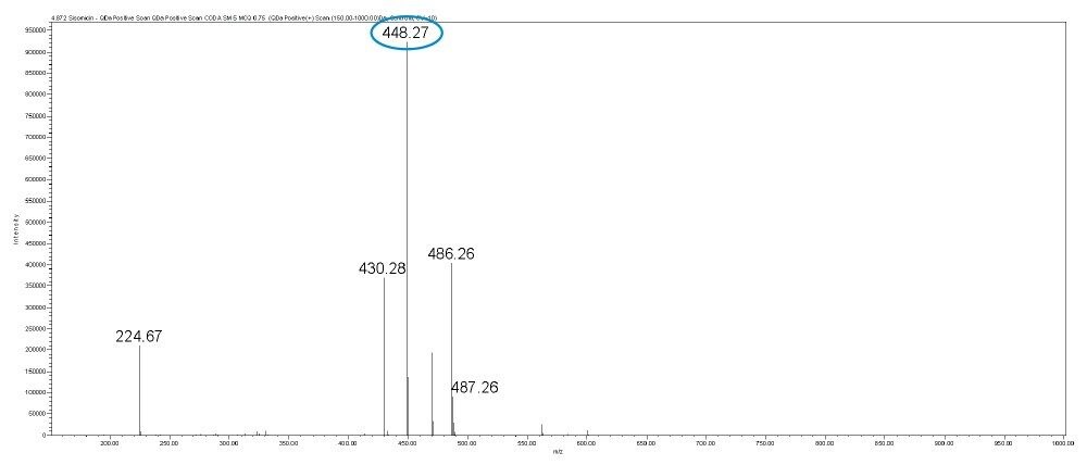 Qualitative and Quantitative Analysis of Gentamicin Sulfate and Related ...