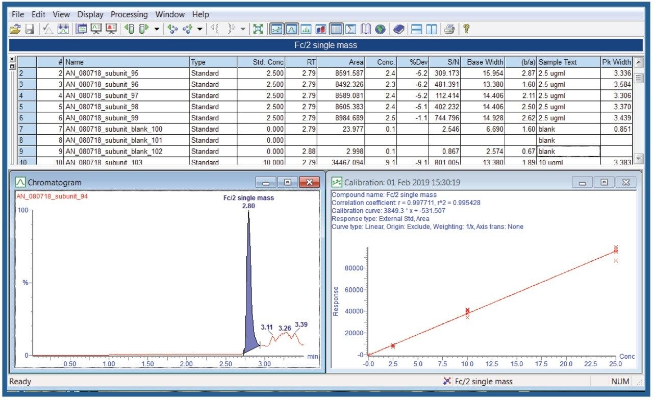 HRMS System Check for Intact Protein Quantification | Waters