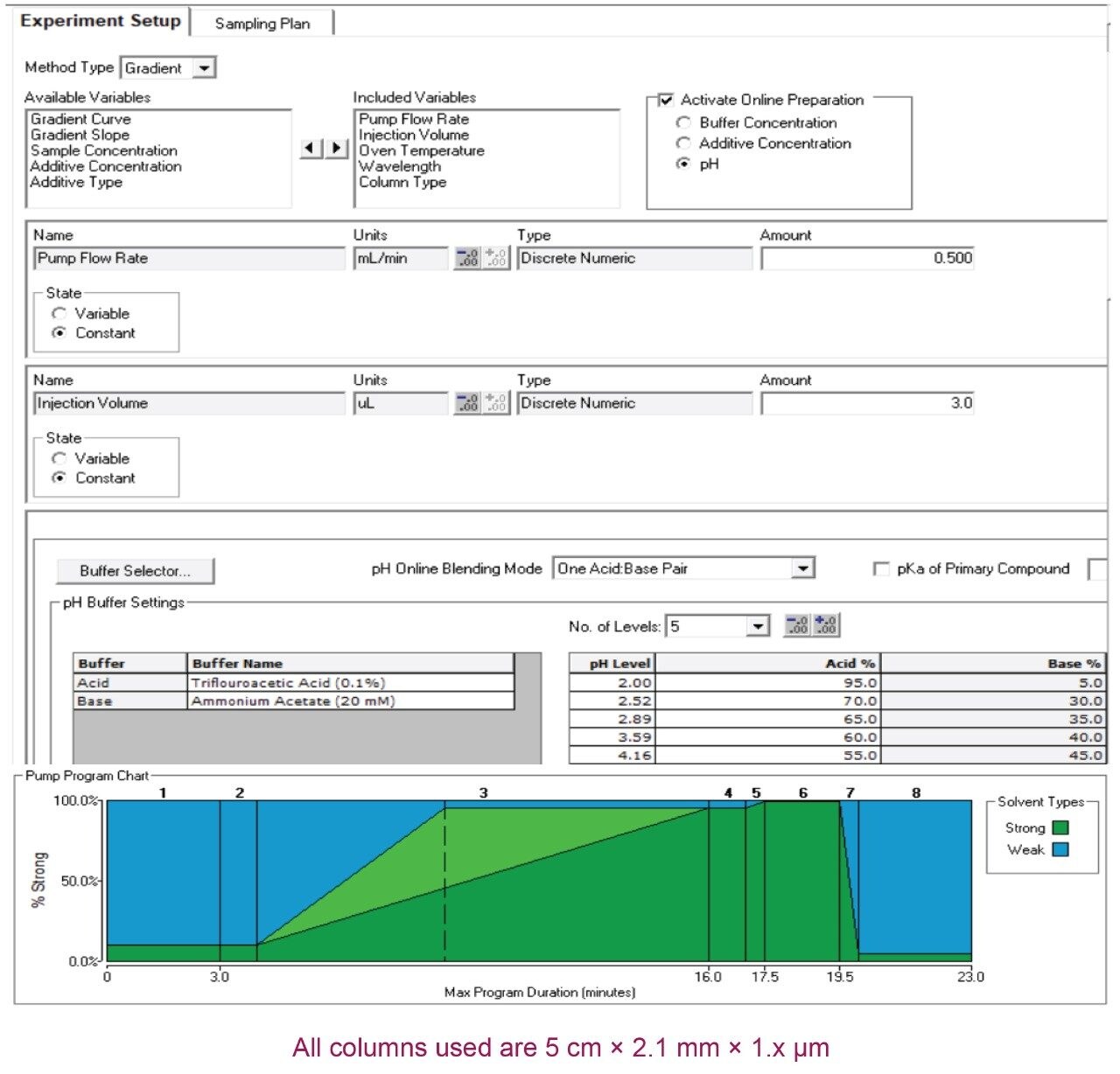 Applying a Software-Assisted Analytical Quality-by-Design Approach for ...