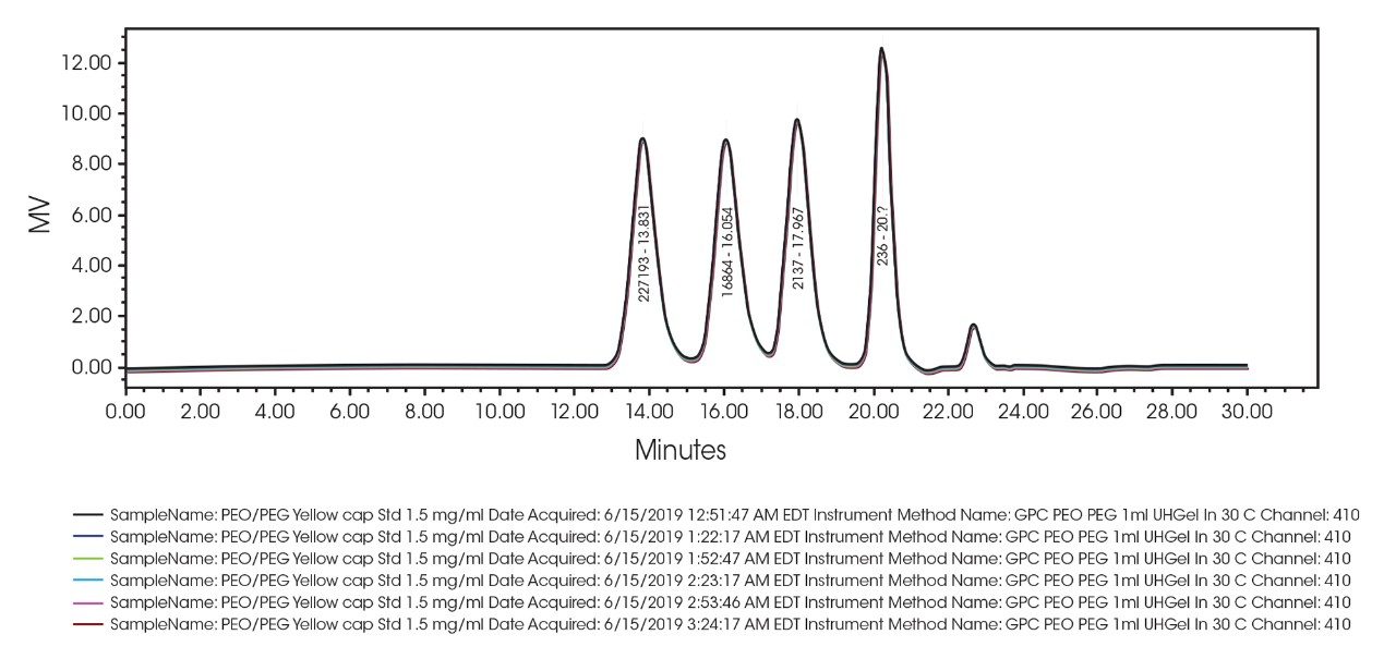 Performance Assessment of the Waters Breeze QS HPLC System GPC ...