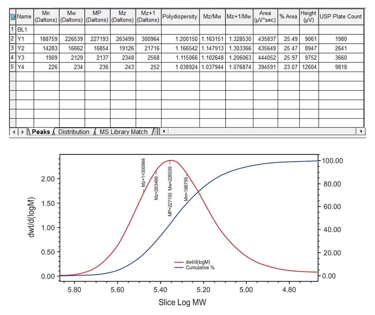 Performance Assessment of the Waters Breeze QS HPLC System GPC ...