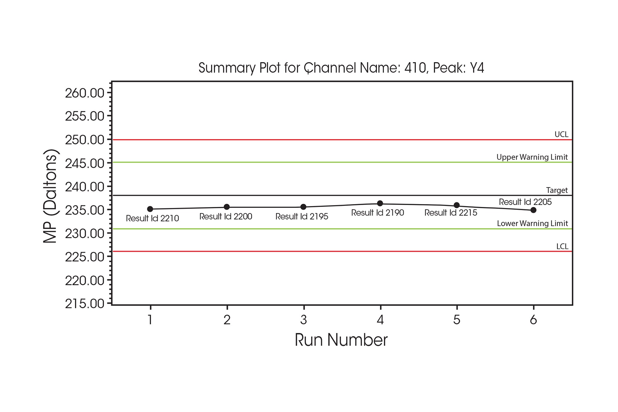 Performance Assessment of the Waters Breeze QS HPLC System GPC ...