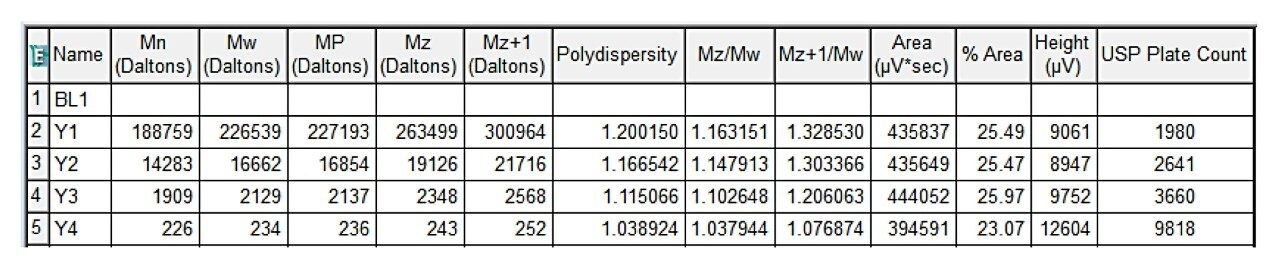 Performance Assessment of the Waters Breeze QS HPLC System GPC ...