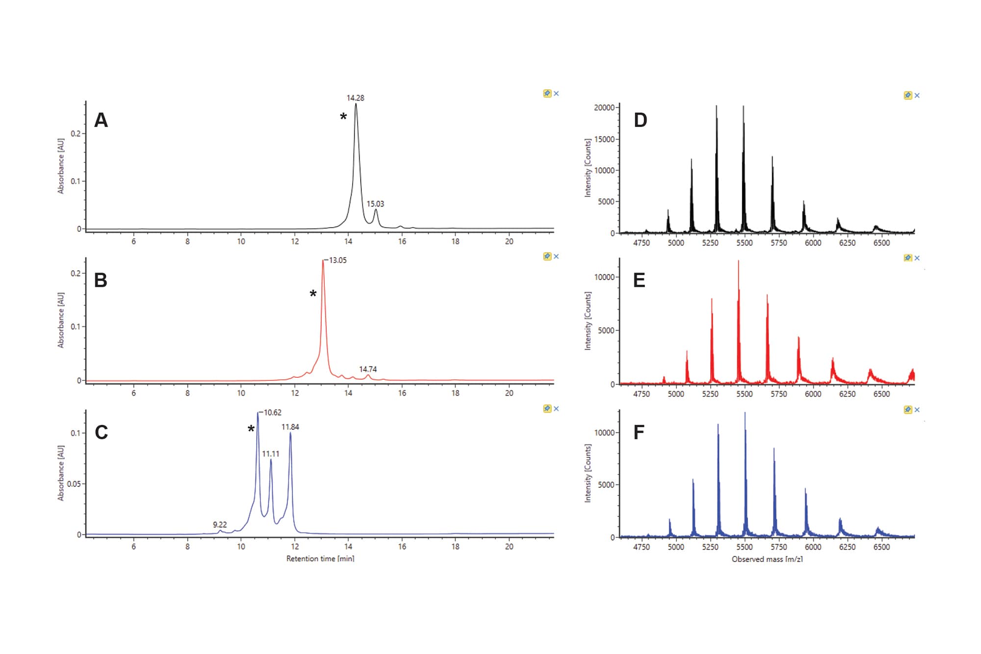 Online IEX-MS of mAb Charge Variants Using a BioResolve SCX mAb Column ...