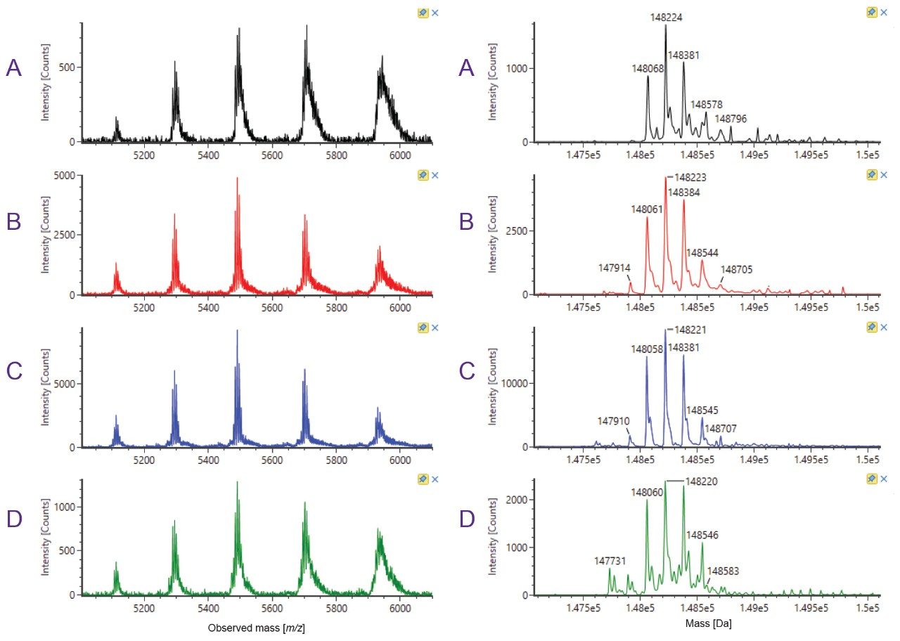 Online IEX-MS of mAb Charge Variants Using a BioResolve SCX mAb Column ...