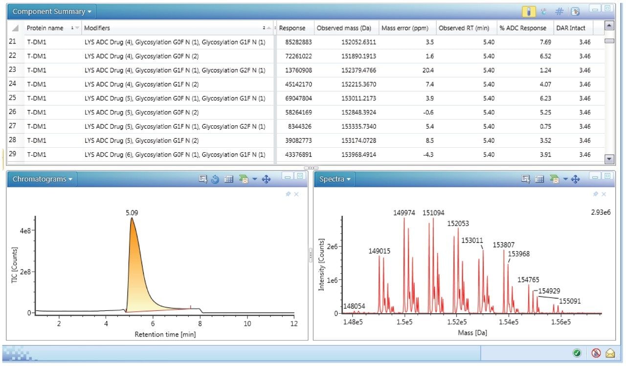 Antibody-Drug Conjugate (ADC) Drug-to-Antibody Ratio (DAR) Analysis in ...