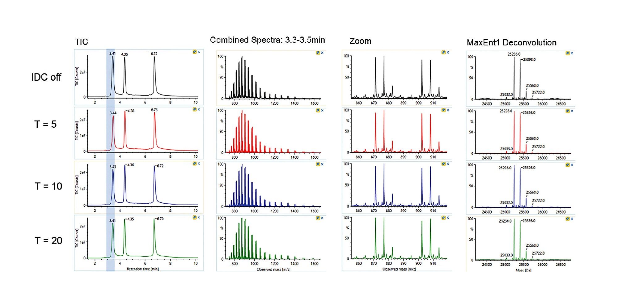 Enabling Intelligent Data Capture for Intact Mass Analysis of ...