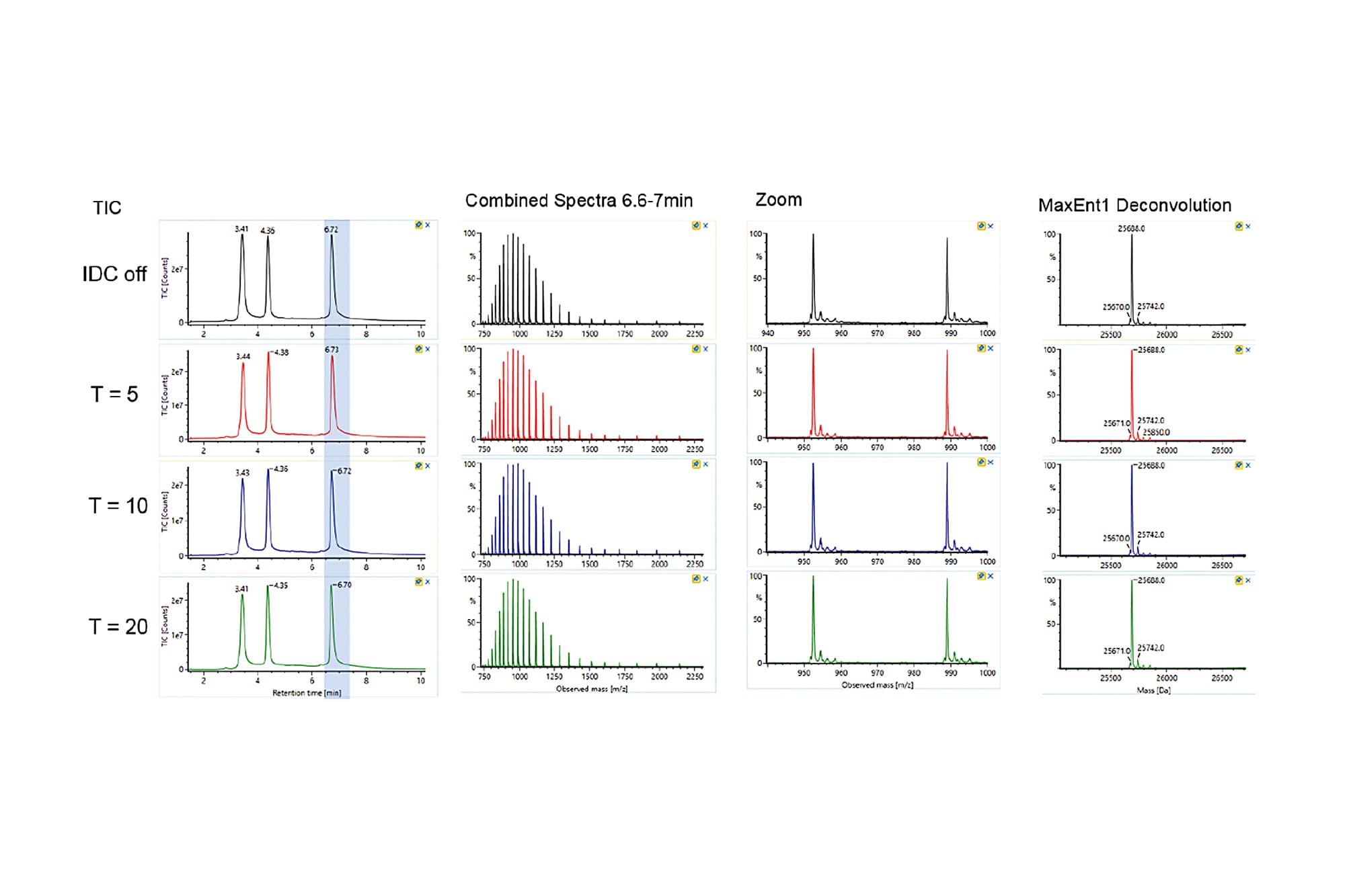 Enabling Intelligent Data Capture for Intact Mass Analysis of ...