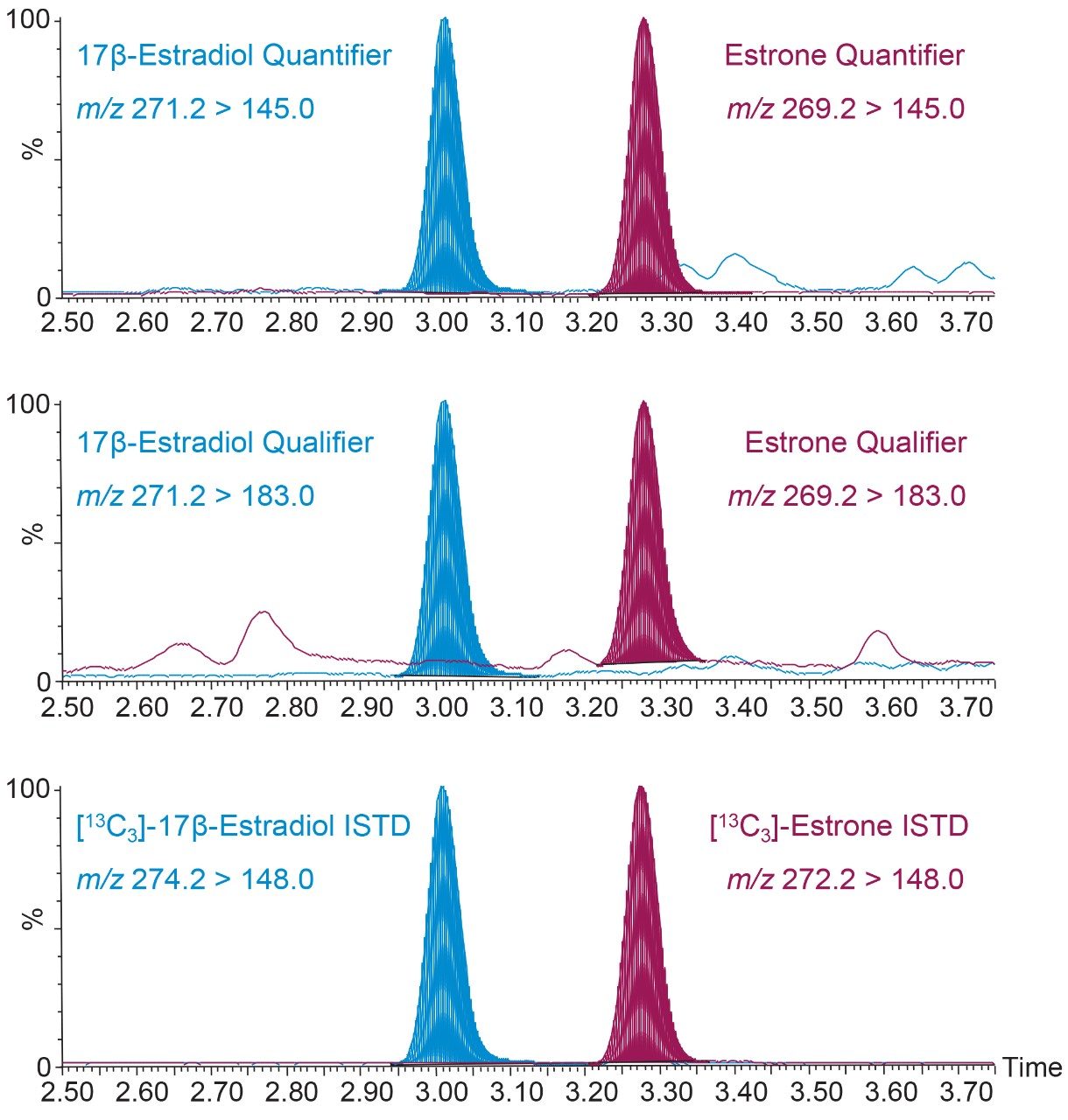 ACQUITY UPLC I-Class with Xevo TQ-XS IVD System: Analytical Performance ...