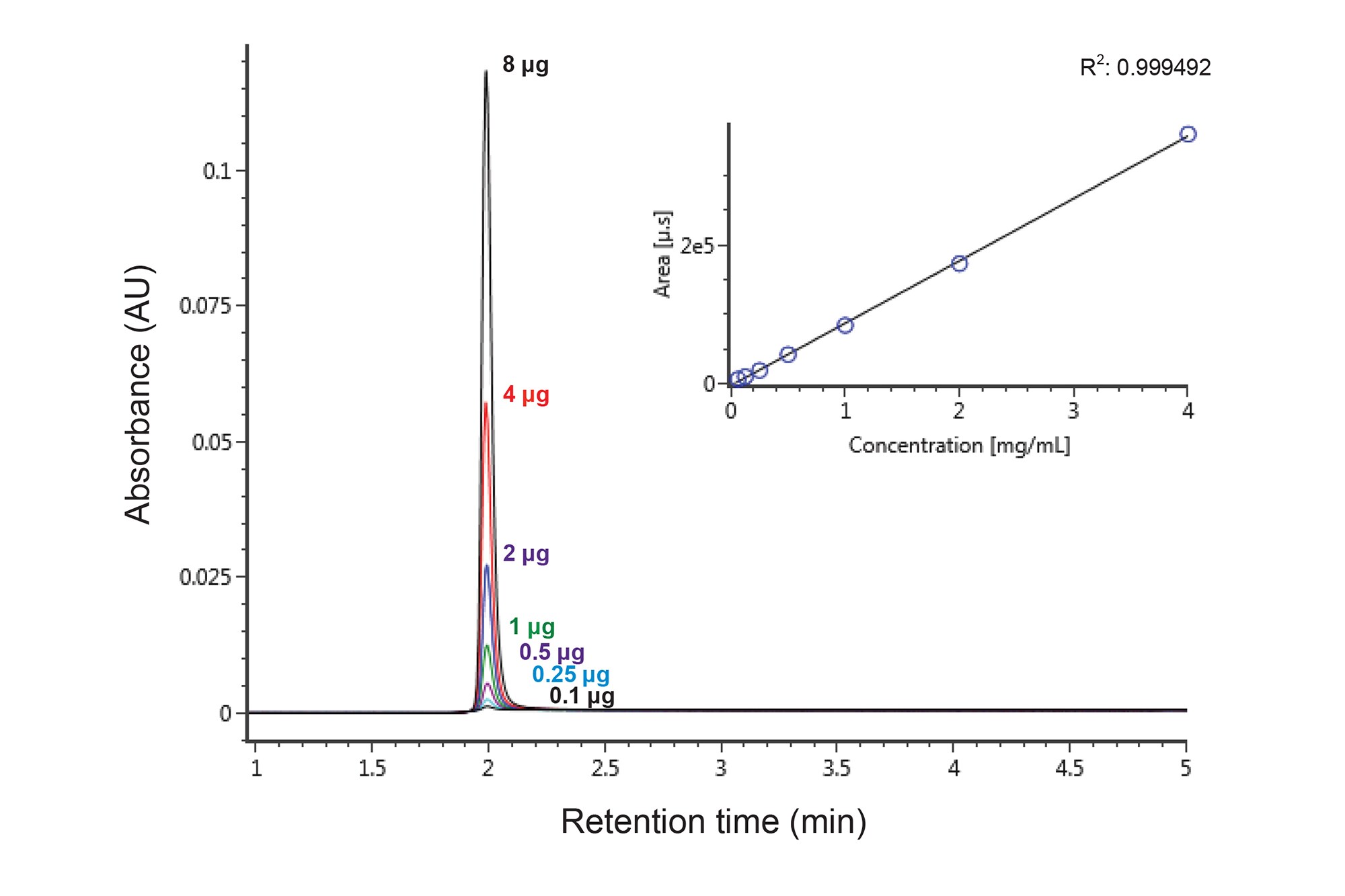 Compliant Monitoring of Monoclonal Antibody Titer and Primary Structure ...
