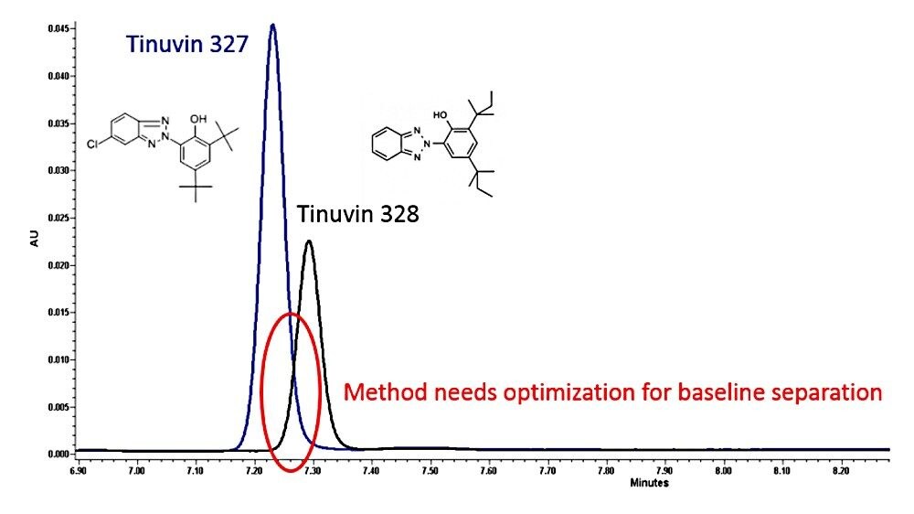 Polymer Additive Analysis Study Using Tetrahydrofuran and Advanced ...
