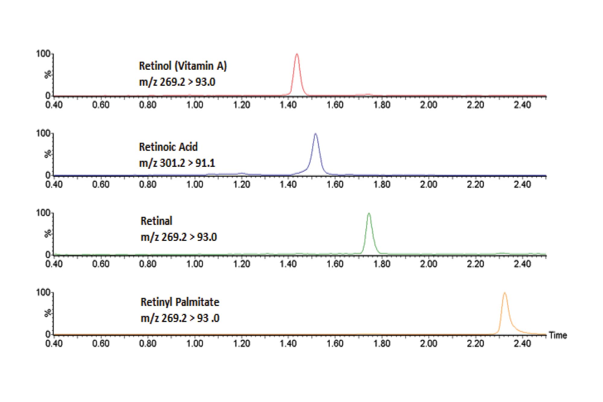 ACQUITY UPLC I-Class/Xevo TQD IVD System: Analytical Performance for ...
