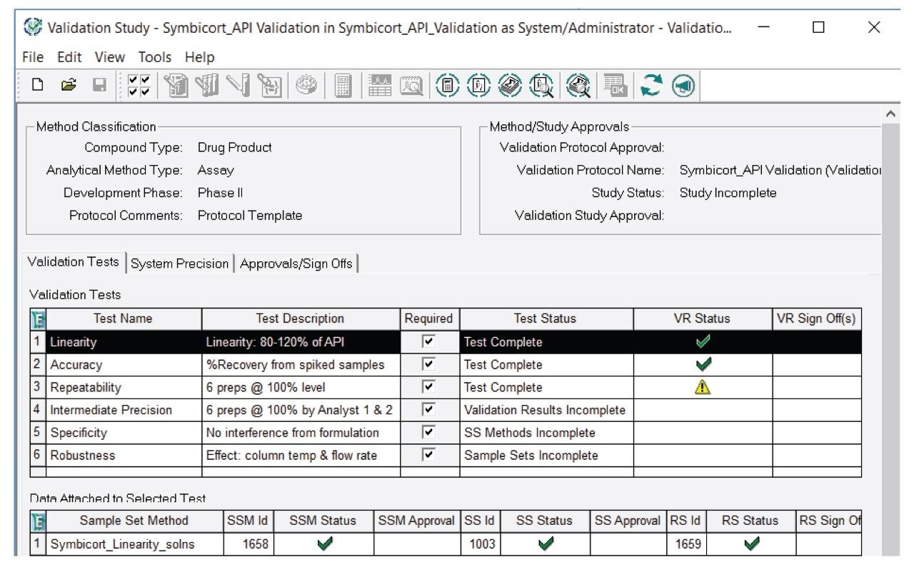 Streamlined Method Validation for Analysis of Formoterol Fumarate and ...