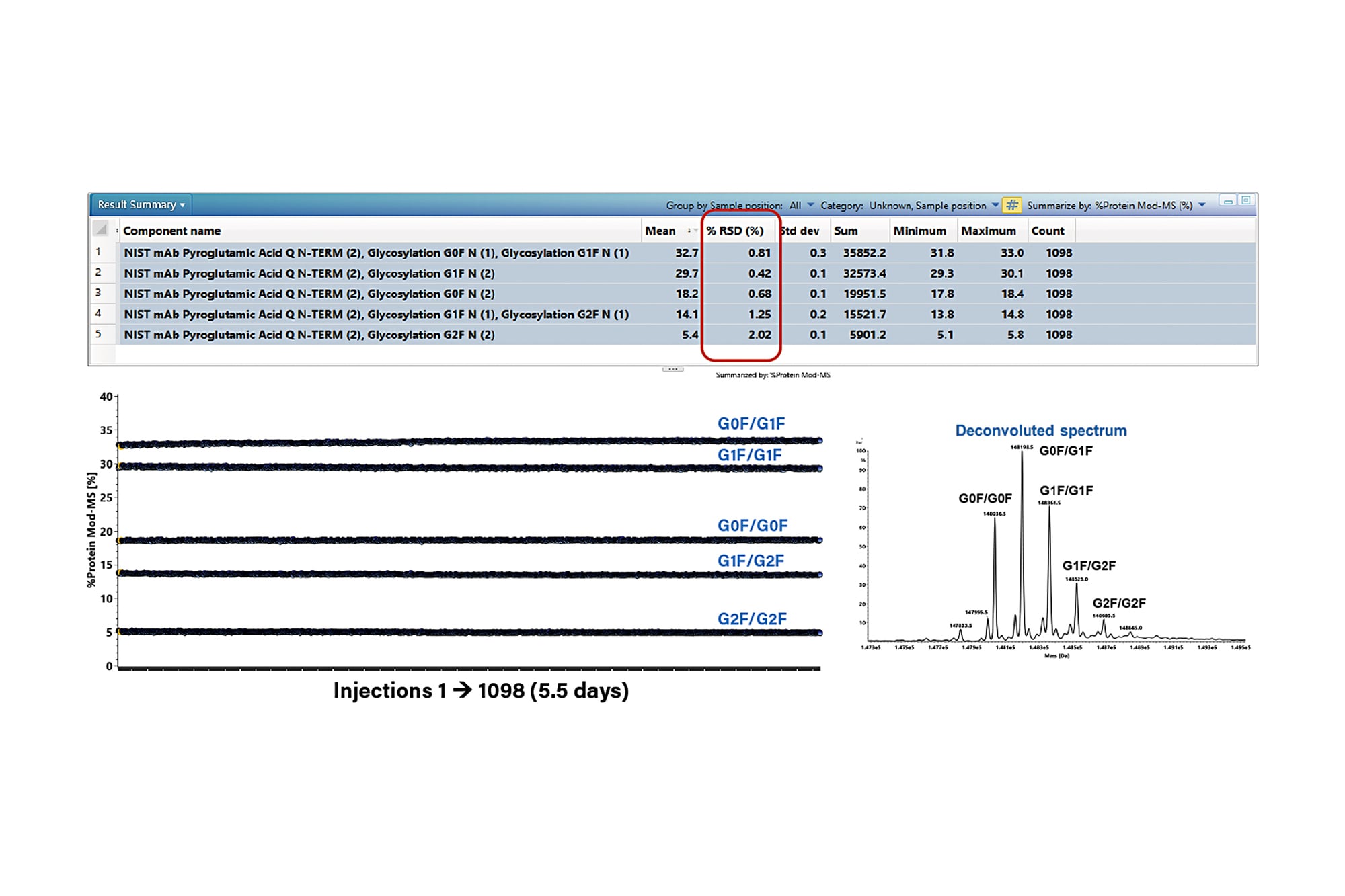 Evaluating Bioaccord Lc Ms System Performance For Deployment Of A Compact Smartms Enabled