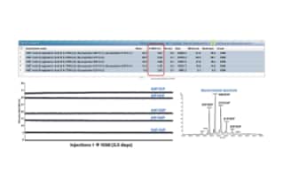 Evaluating BioAccord LC-MS System Performance for Deployment of a ...