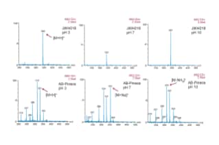 Novel Extraction Techniques Using ACQUITY UPLC with 2D Technology: Part ...