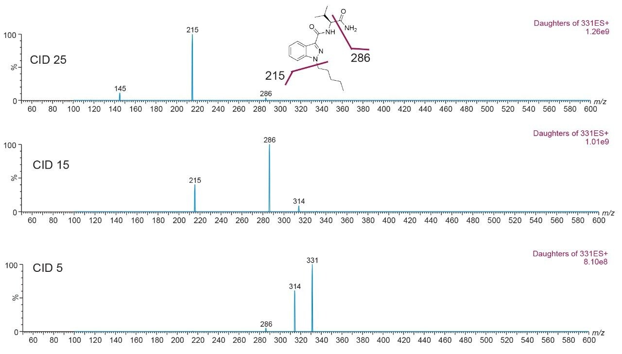 Novel Extraction Techniques Using ACQUITY UPLC with 2D Technology: Part ...