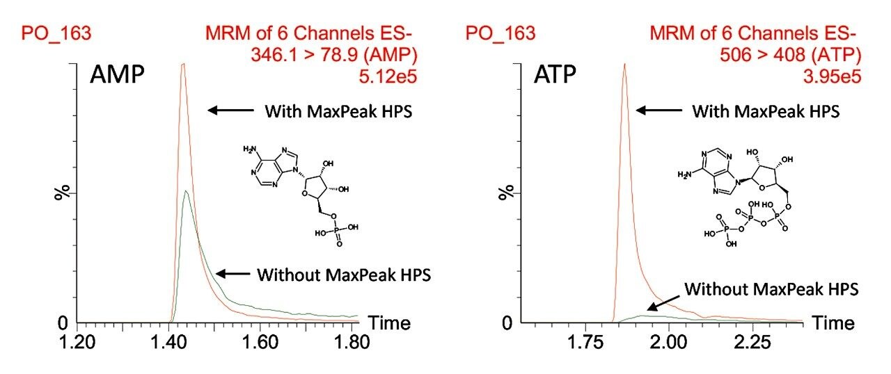 Utilization of MaxPeak High Performance Surfaces and the Atlantis ...