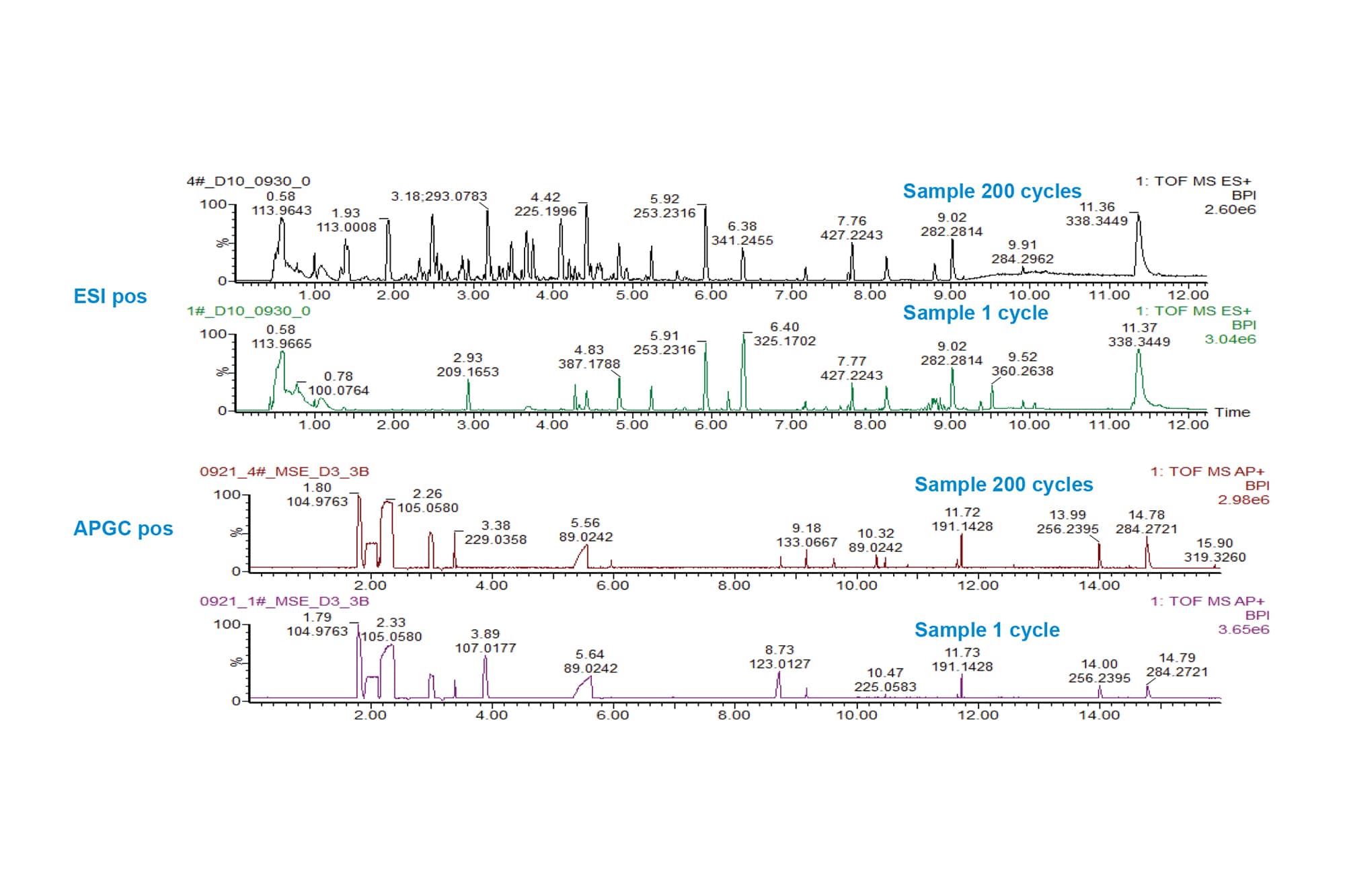 Aiding Lithium Ion Secondary Battery Electrolyte Design via UPLC-MS and ...