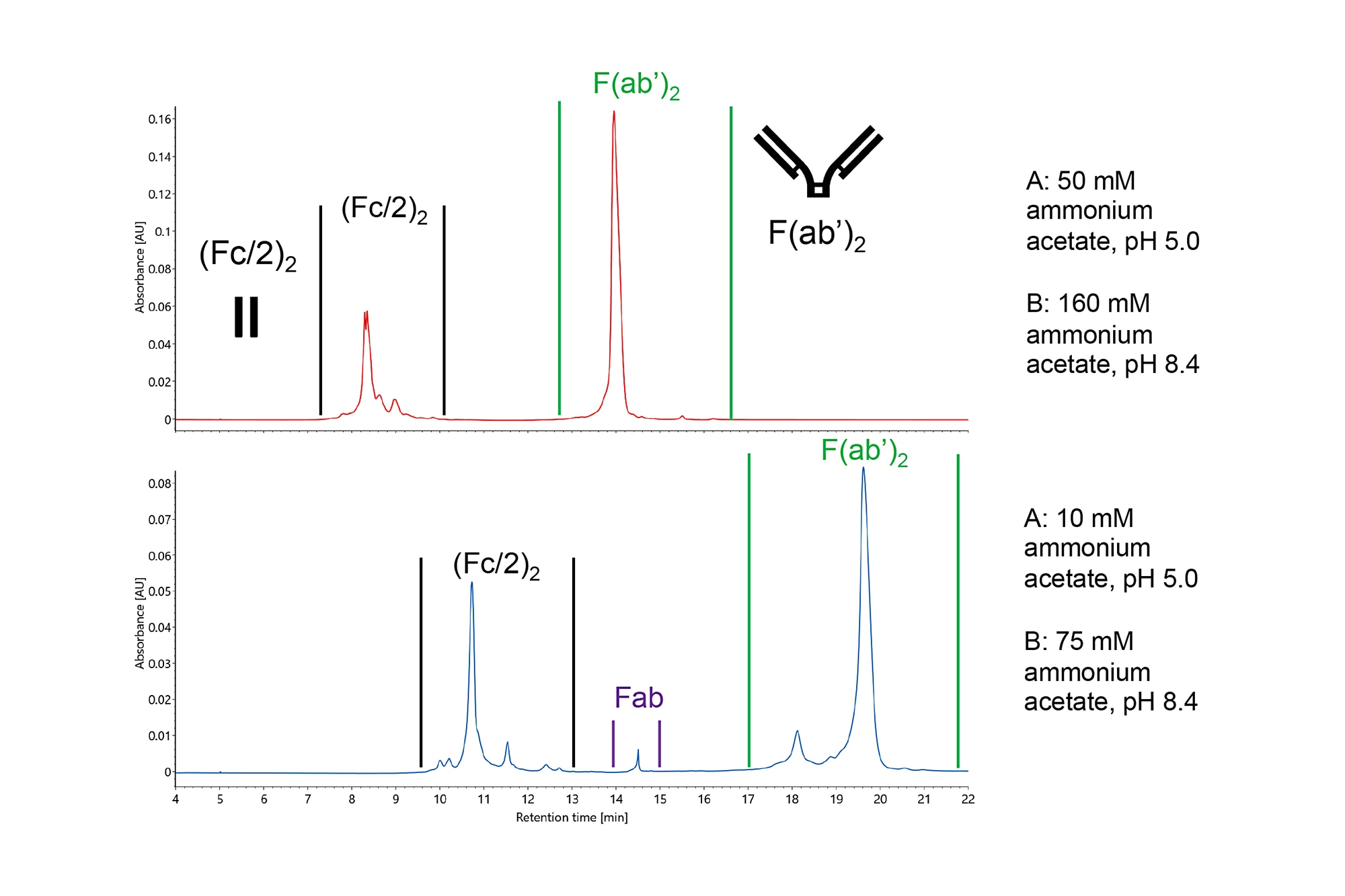 Optimizing LC-MS Separations of mAbs using a BioResolve SCX mAb Column ...