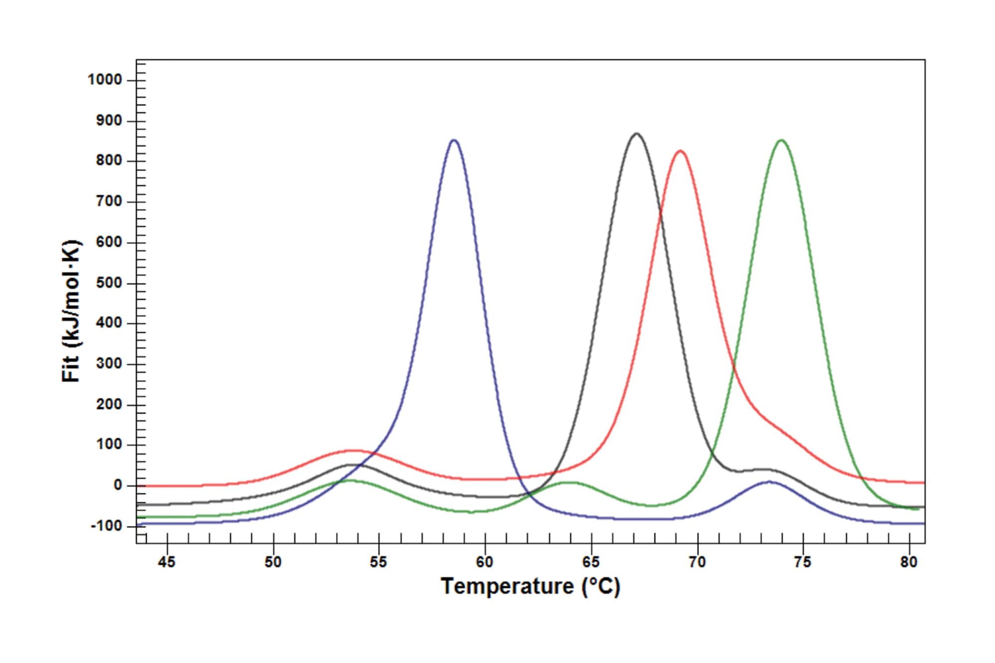 Antibody Drug Conjugate (ADC) Load Characterization and Analysis Using ...