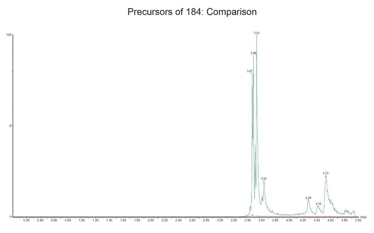 Simple Approach for the Removal of Phospholipids in Small Molecule ...
