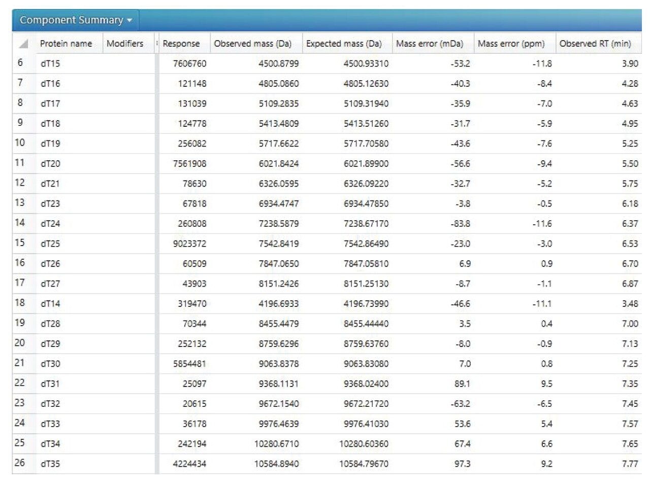 An Automated Compliance-Ready LC-MS Workflow for Intact Mass ...