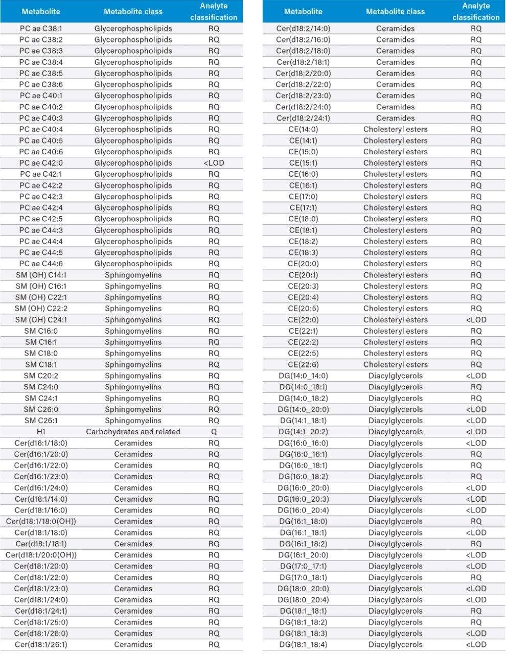 Standardized Targeted Metabolomics Using the BIOCRATES MxP Quant 500 ...
