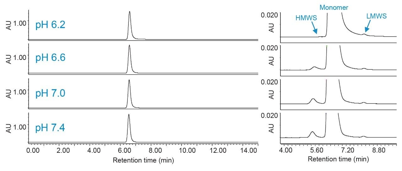 Method Development Tools for More Efficient Screening of ...