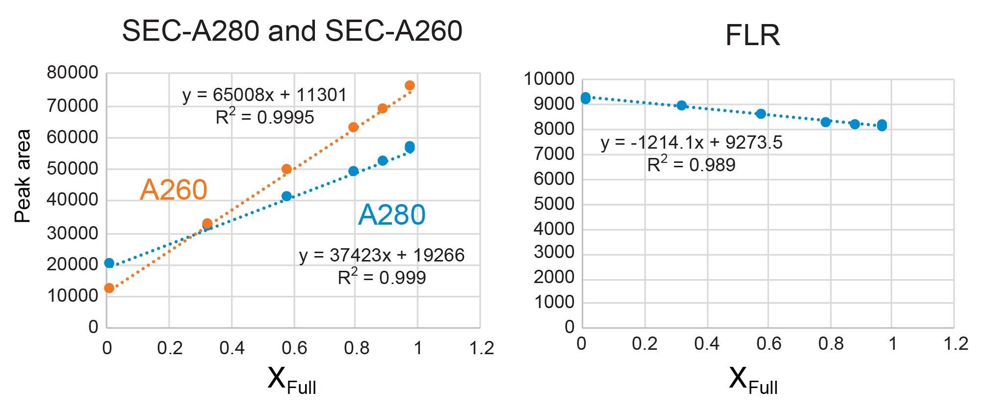 Rapid AAV Concentration Determination Using Size-Exclusion ...