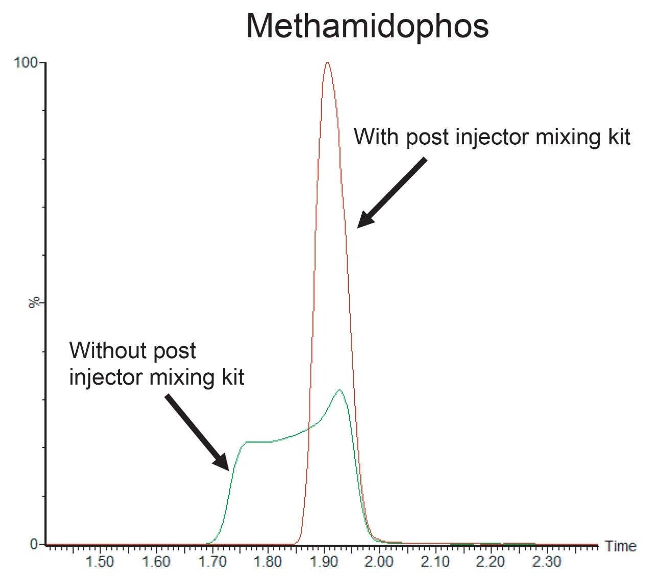 Multiresidue Method for the Quantification of Pesticides in Fruits ...