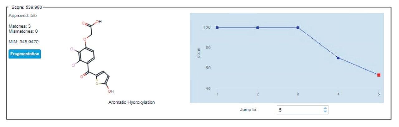 Ion Mobility-Enabled Metabolite Identification of Tienilic Acid and Tienilic Acid Isomer Using ...