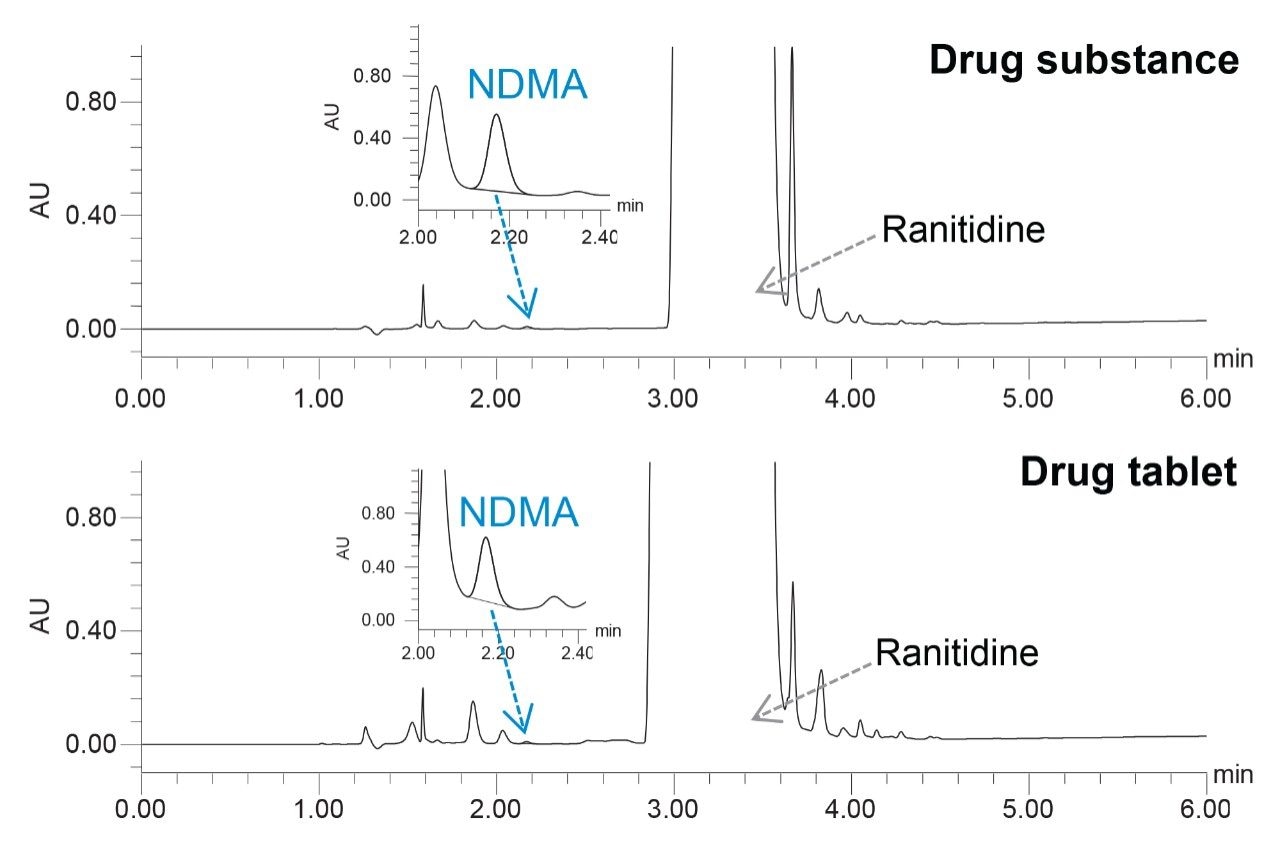 Quick Analysis of N-nitrosodimethylamine (NDMA) in Ranitidine Drug ...