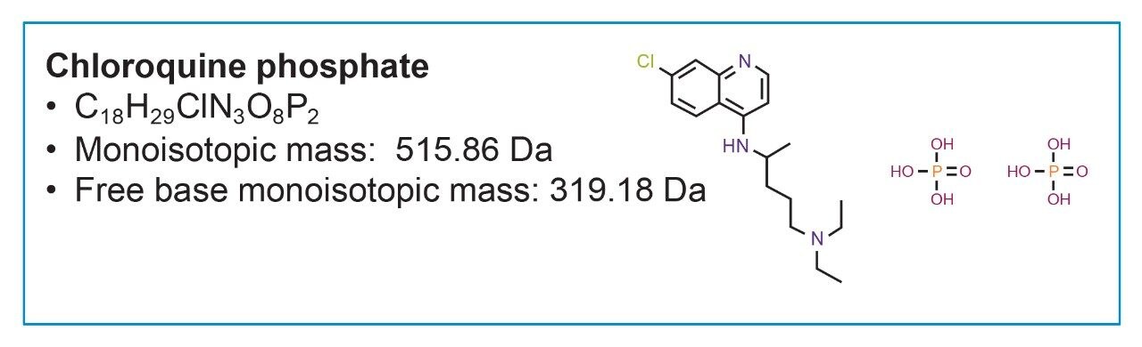 Lessons from COVID-19: Verifying Performance of an HPLC-UV Method with ...
